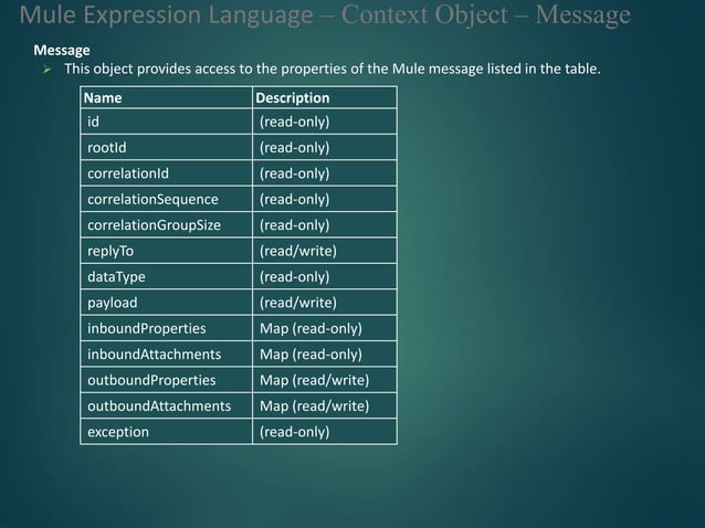 Expression language in mule | PPT