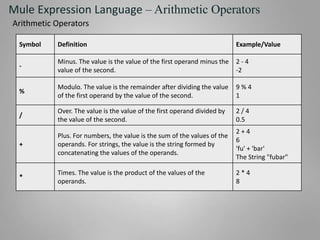 Expression language in mule | PPT