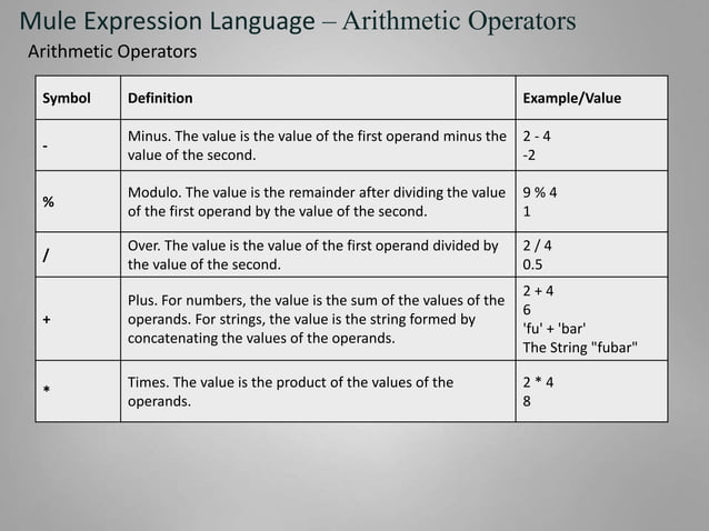 Expression language in mule | PPT