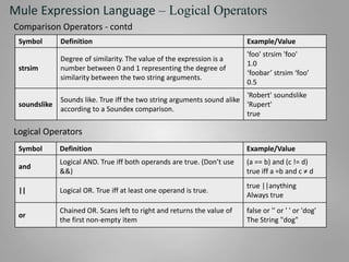 Expression language in mule | PPT