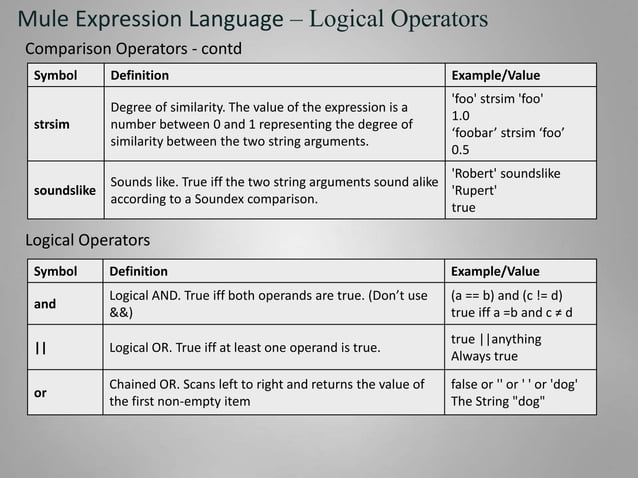 Expression language in mule | PPT