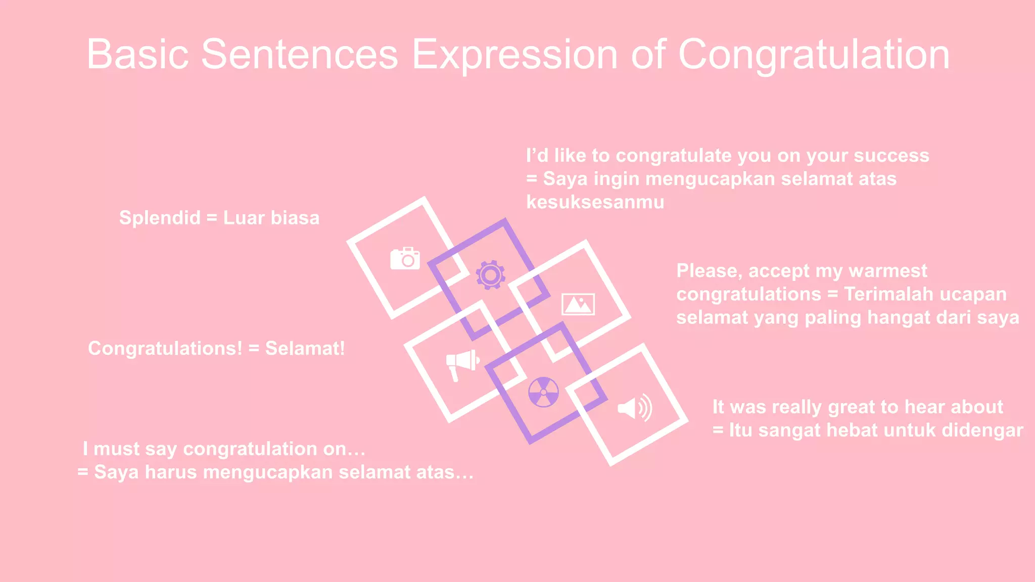 Expression of congratulating | PPTX