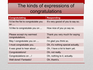 Expression of congratulations ppt | PPTX