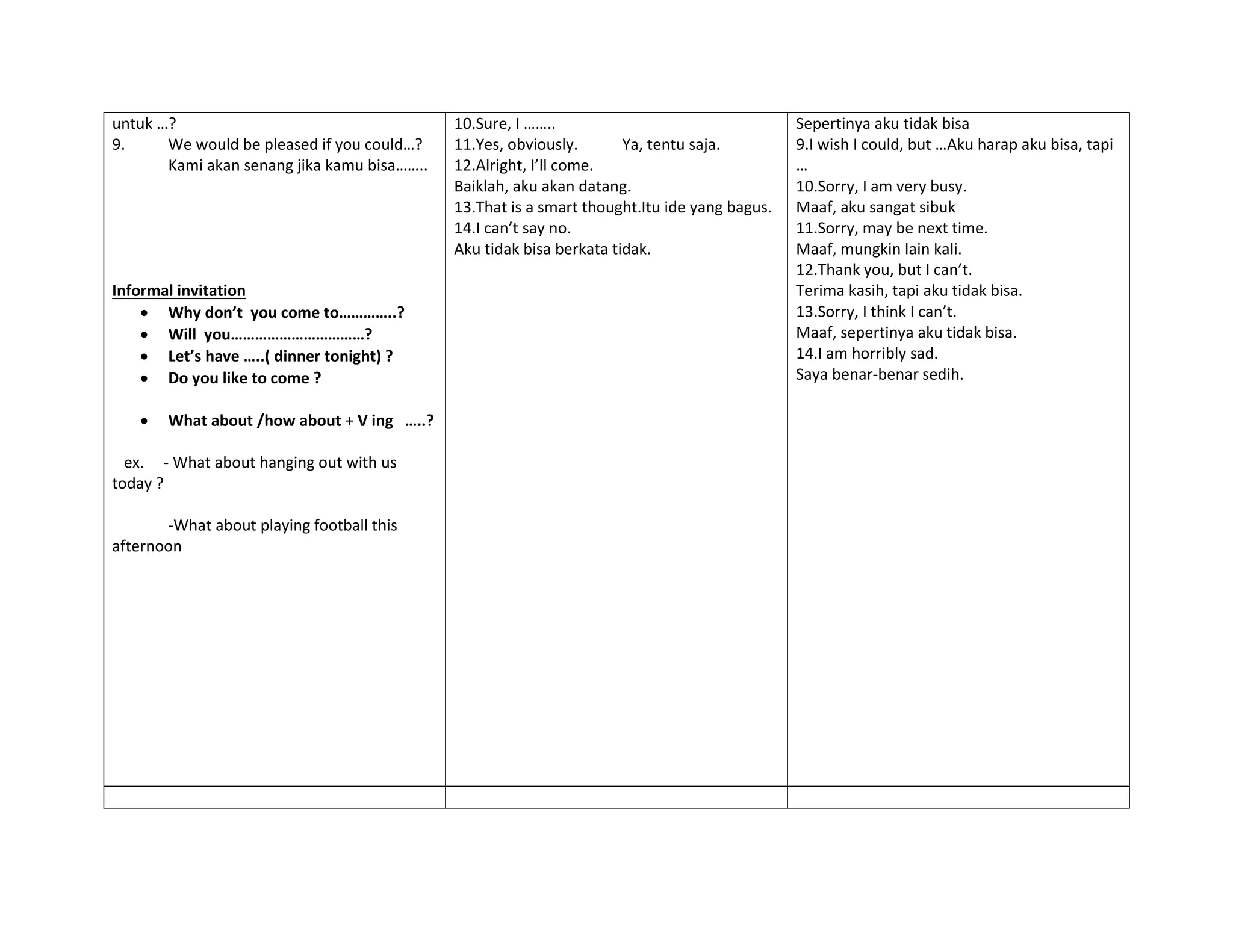 The Expression of making invitation.docx