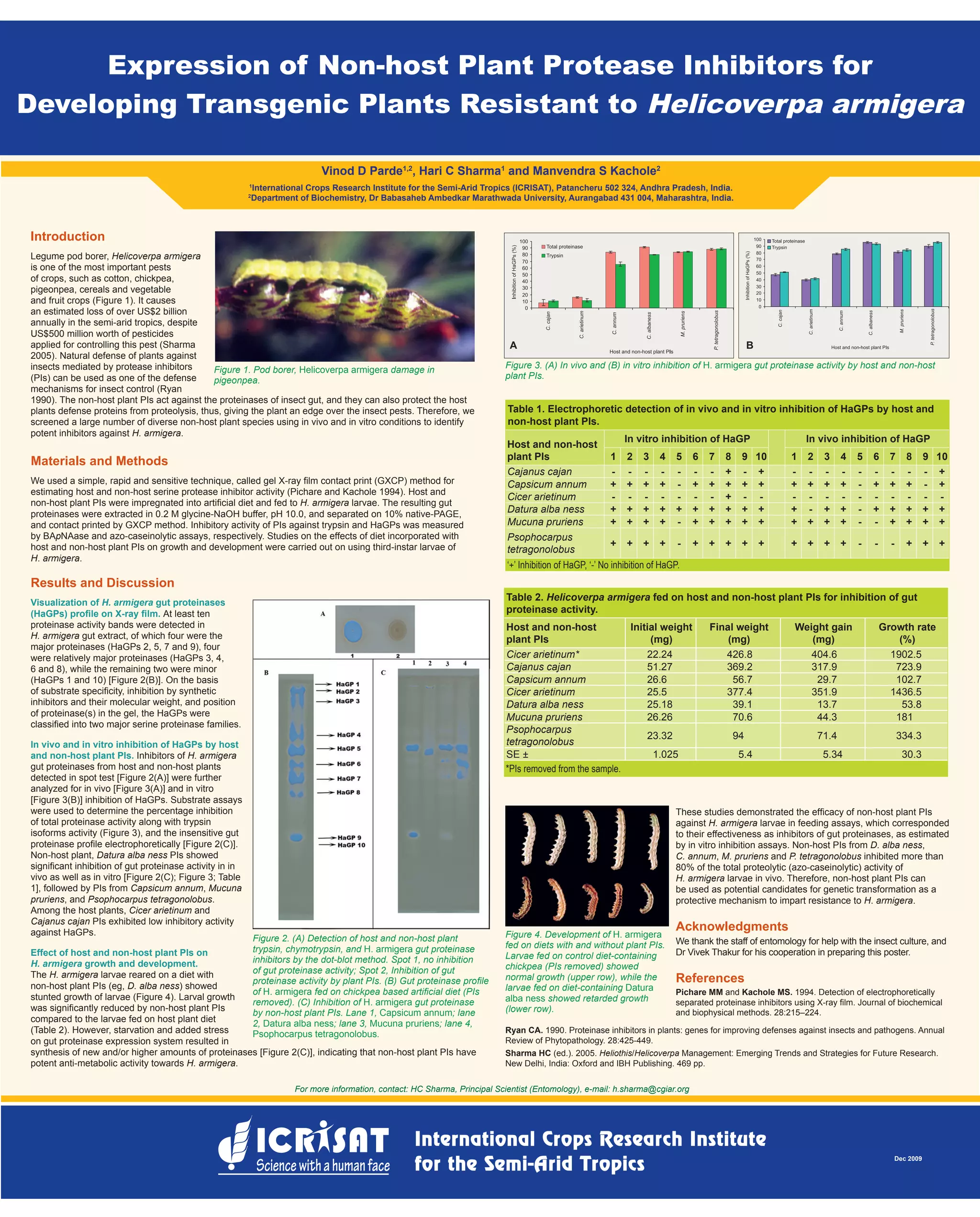 Expression Of Non Host Plant Protease Inhibitors For Developing Transgenic Plants Resistant To