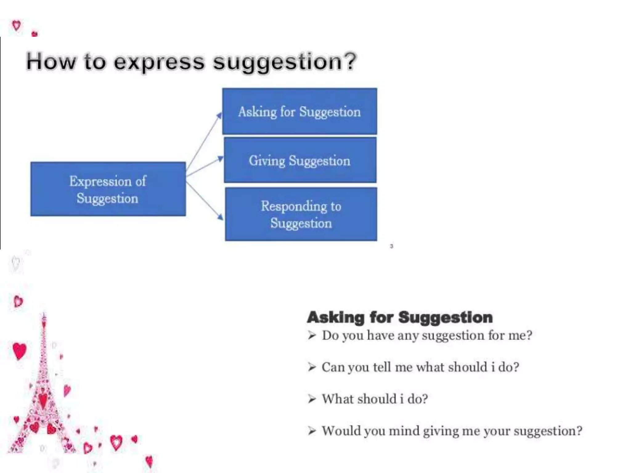 Expression of Suggestion 4.pptx