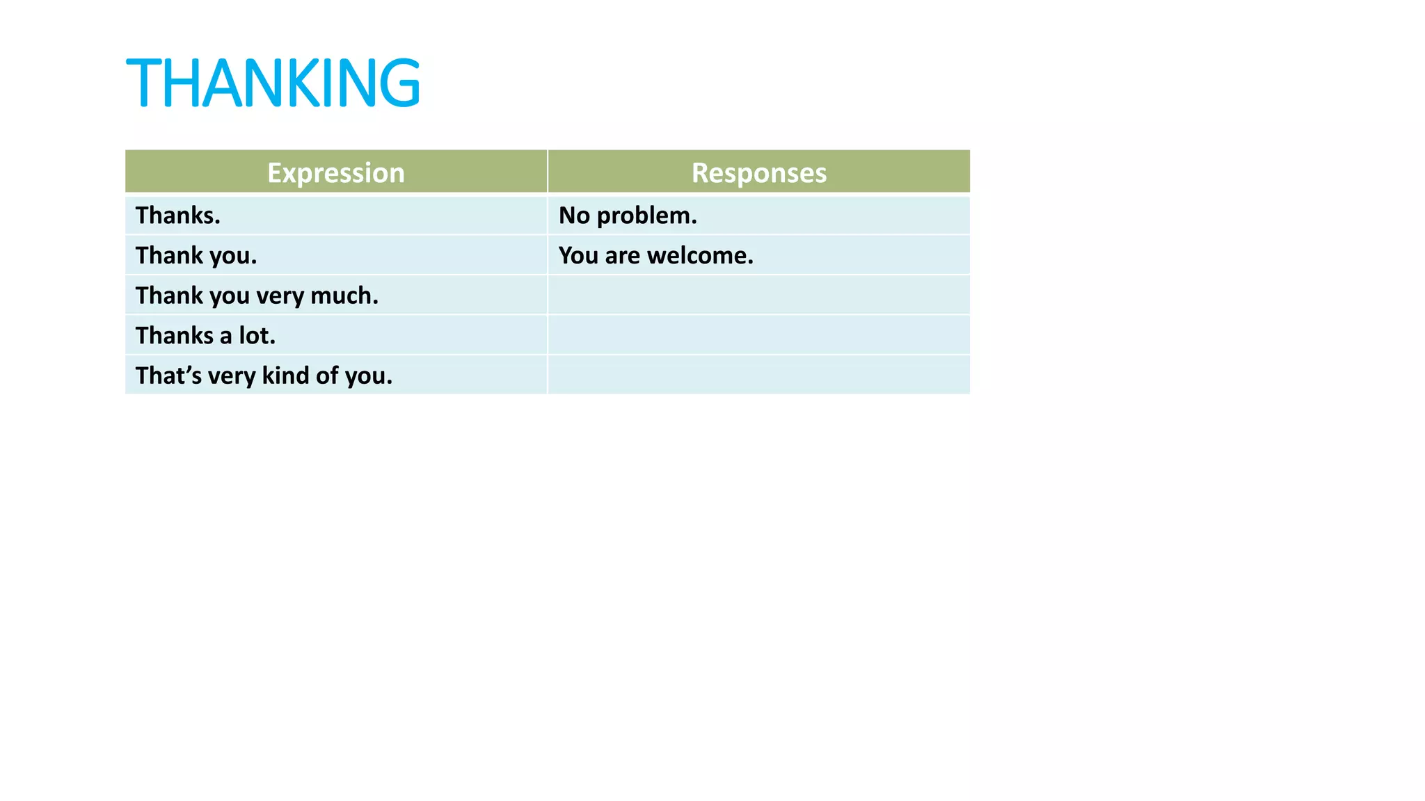 Expression of thanking.pptx