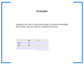 Expression Problem: Discussing the problems in OOPs language & their ...