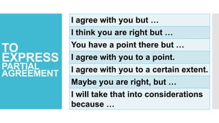 Expressions to use for MUET Speaking Task B | PPTX