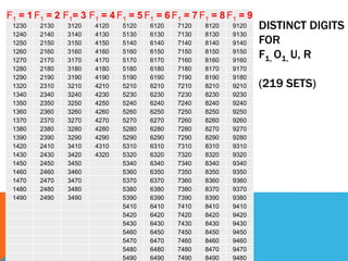 Expressions and equations with cryptarithmetic | PPTX