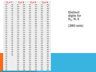 Expressions and equations with cryptarithmetic | PPTX