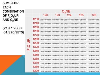 Expressions and equations with cryptarithmetic | PPTX