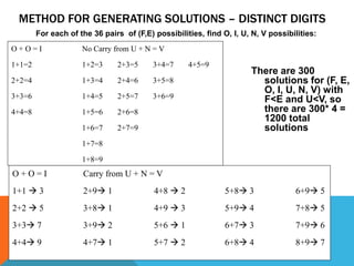 Expressions and equations with cryptarithmetic | PPTX