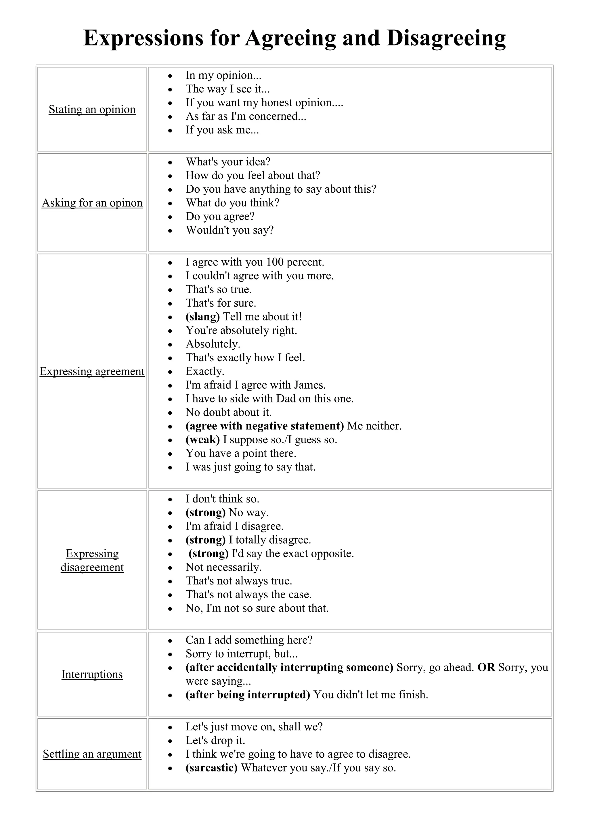 Expressions for agreeing and disagreeing | DOCX
