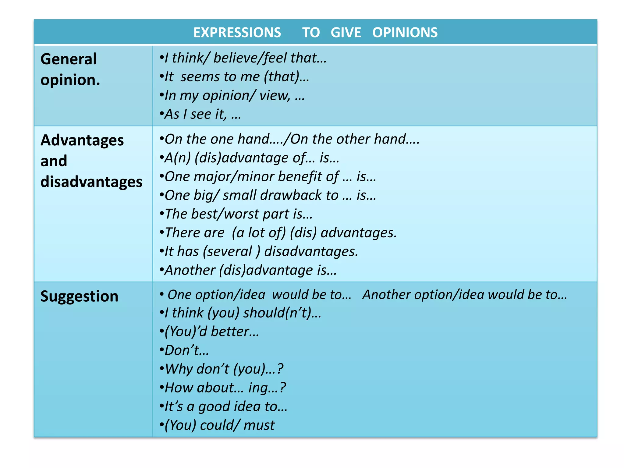 Expressions for discussions and opinions | PPT