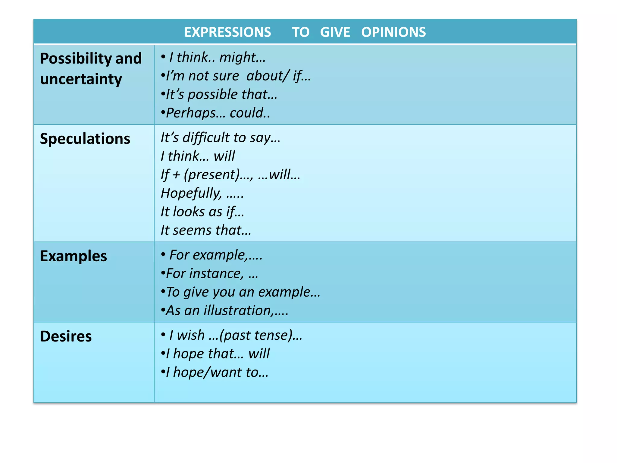 Expressions for discussions and opinions | PPT
