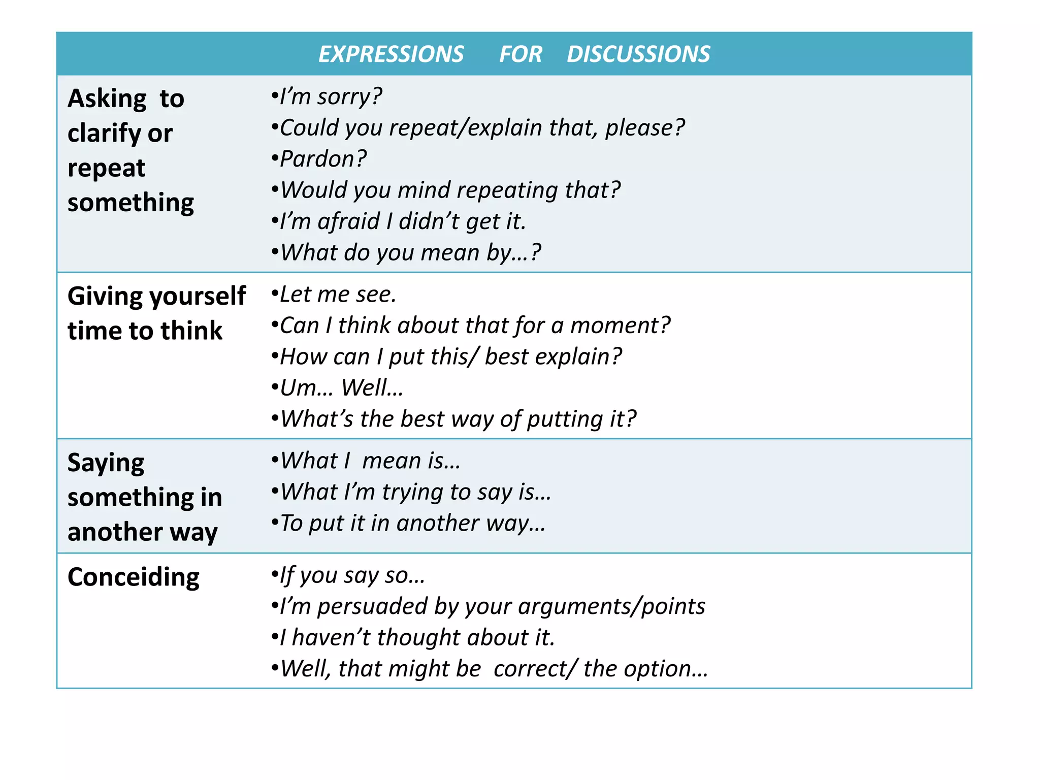 Expressions for discussions and opinions | PPT