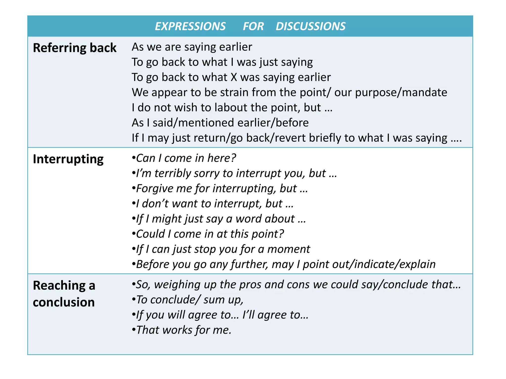 Expressions for discussions and opinions | PPT