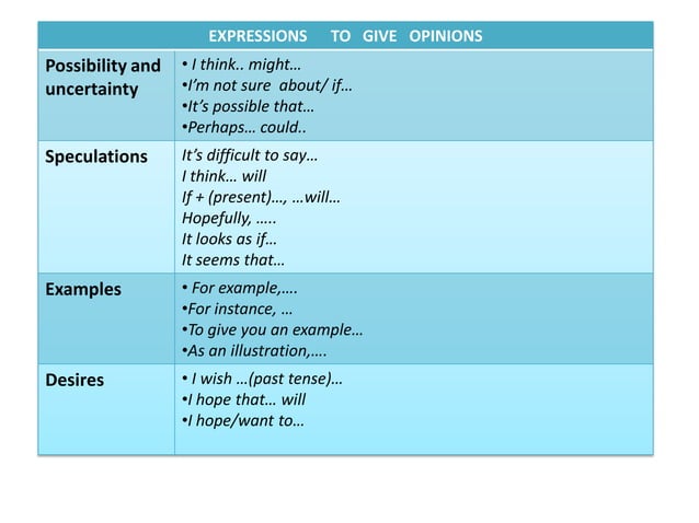 Expressions for discussions and opinions | PPT