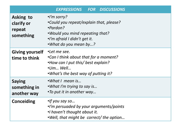 Expressions for discussions and opinions | PPT
