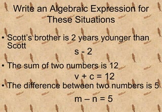 algebra and its concepts | PPT