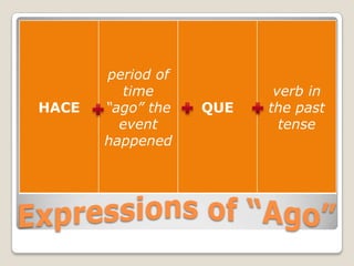 Expressions of ago | PPTX