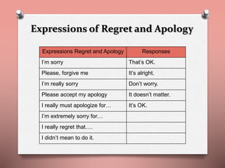 Expressions of feeling | PPTX