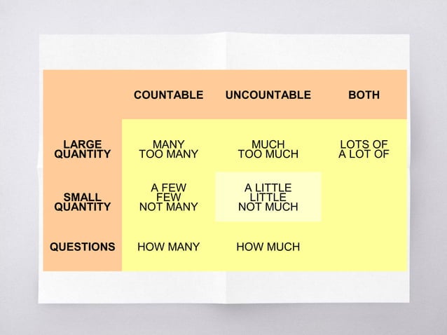 Expressions of quantities: some, any, much, many, a lot of and lots of ...