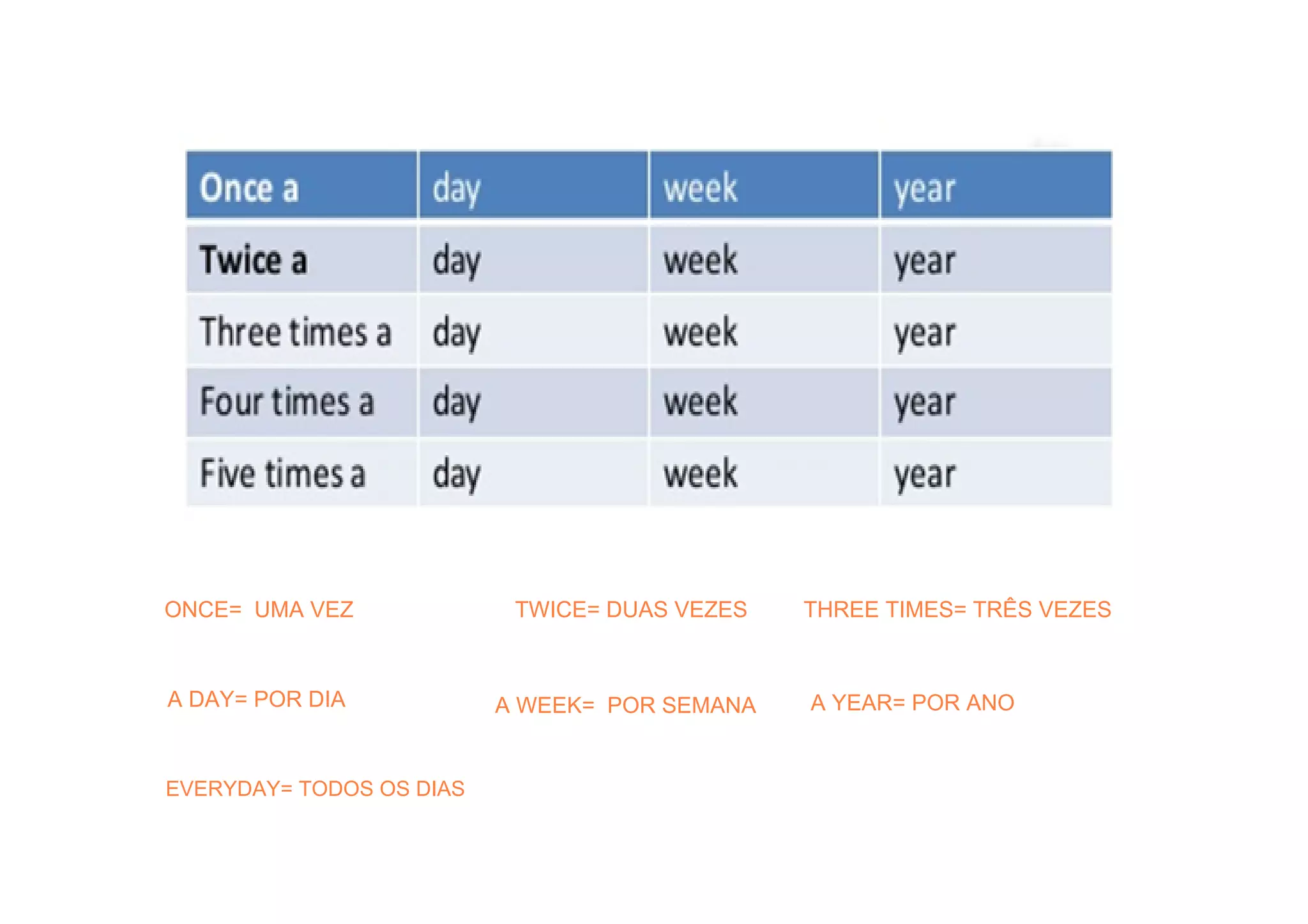 Expressions of frequency-exercise | PPT
