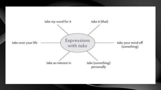 Vocabulary: Expressions related to " Take". | PPTX