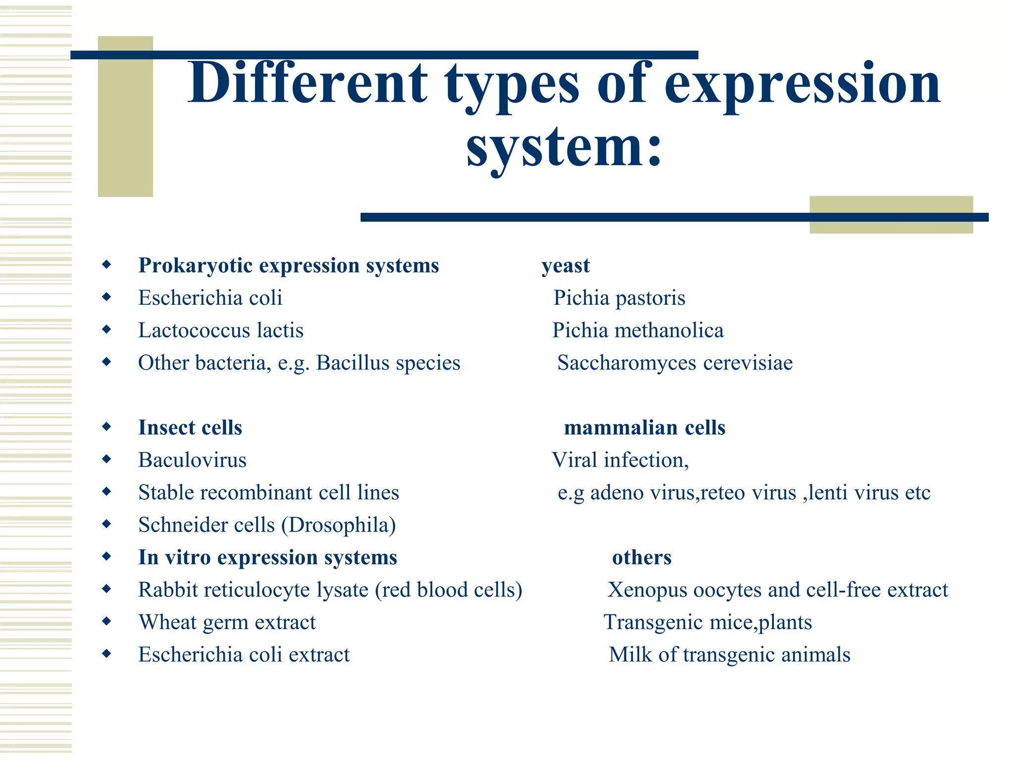Expression system final | PPTX