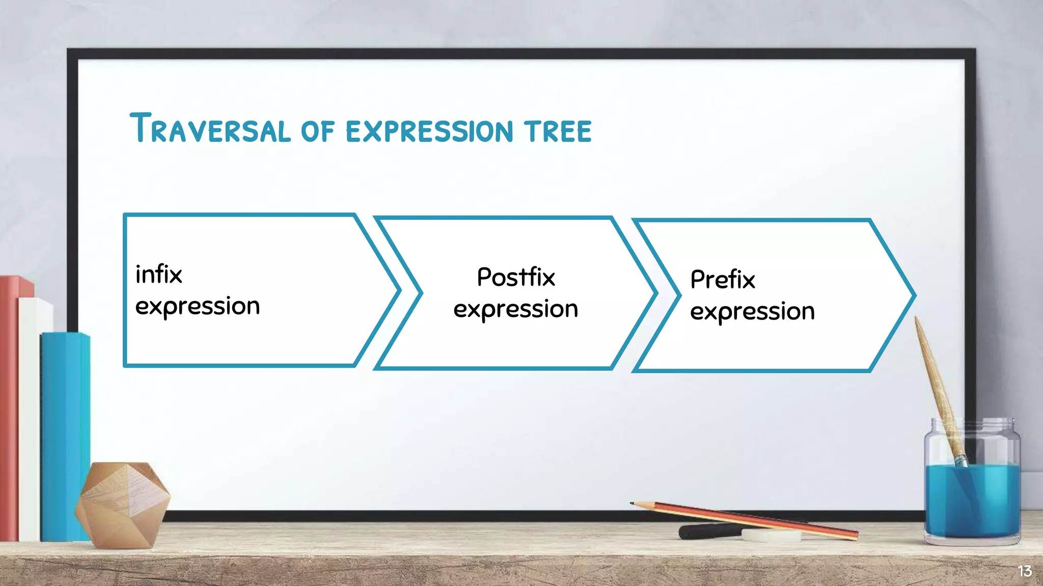 Expression tree | PPTX