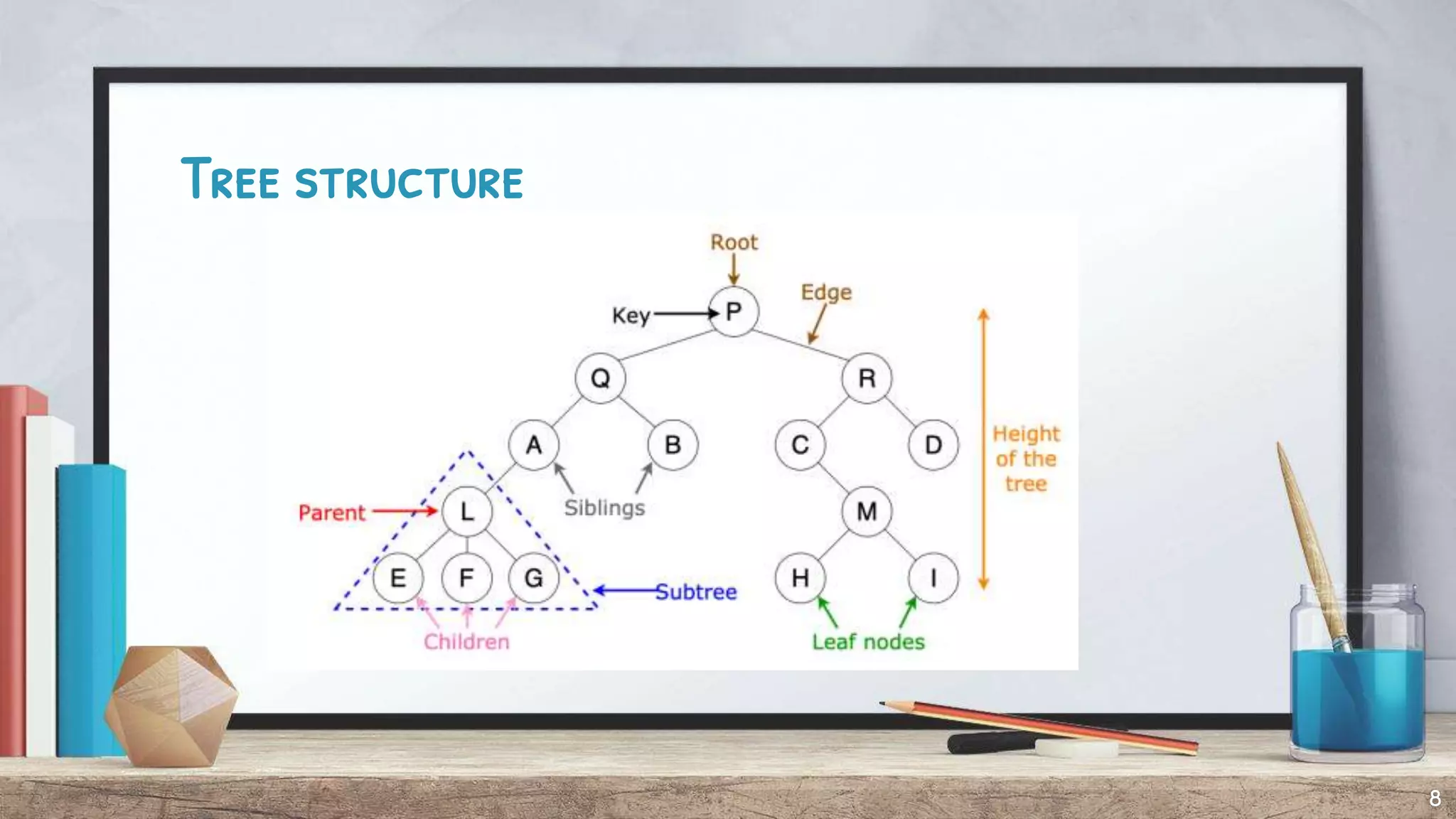 Expression tree | PPTX