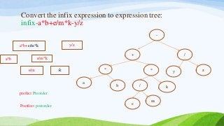 Expression tree conversion.pptx