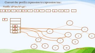Expression tree conversion.pptx
