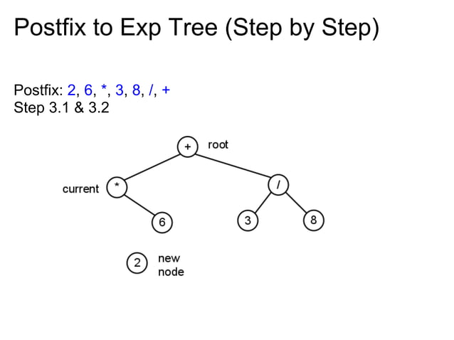 Expression trees | PDF