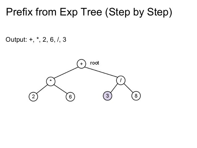 Creating an expression tree for prefix expression - Stack Overflow Creating an expression tree for prefix expression - Stack Overflow