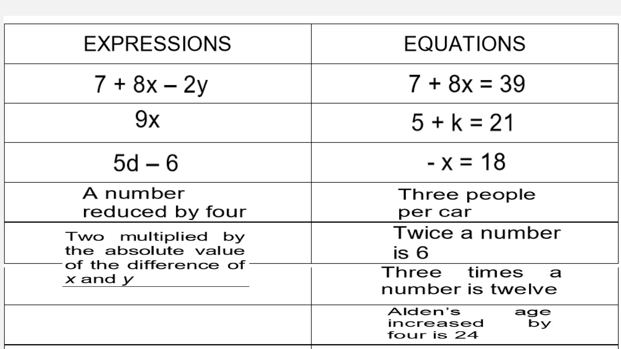 expression vs. equation.pptx expression vs. equation.pptx