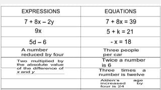 expression vs. equation.pptx