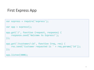 Express js | PPTX