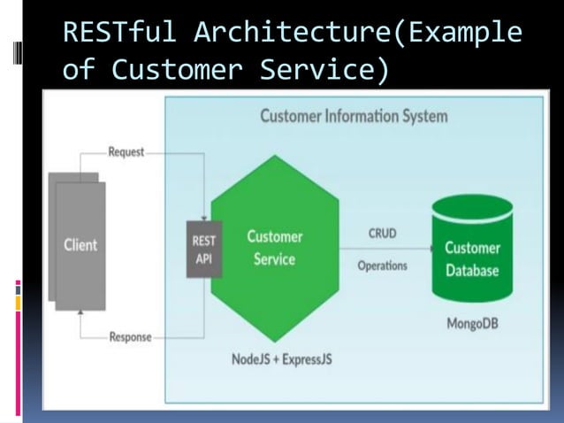 ExpressJS-Introduction.pdf