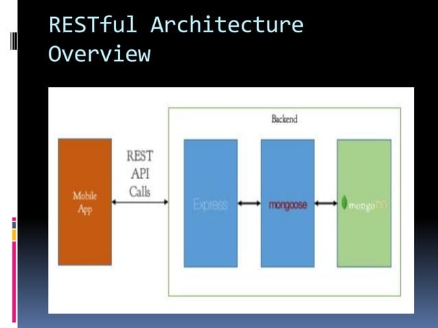 ExpressJS-Introduction.pdf