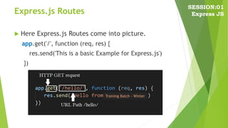 ExpressJs Session01 | PPTX