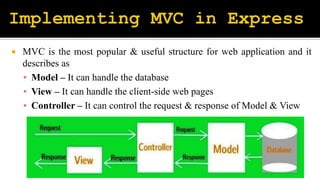 ExpressJS and REST API.pptx
