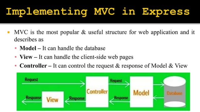ExpressJS and REST API.pptx
