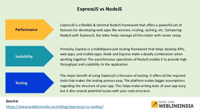 Difference Between Expressjs And Nodejs Which Is A Better Option Ppt