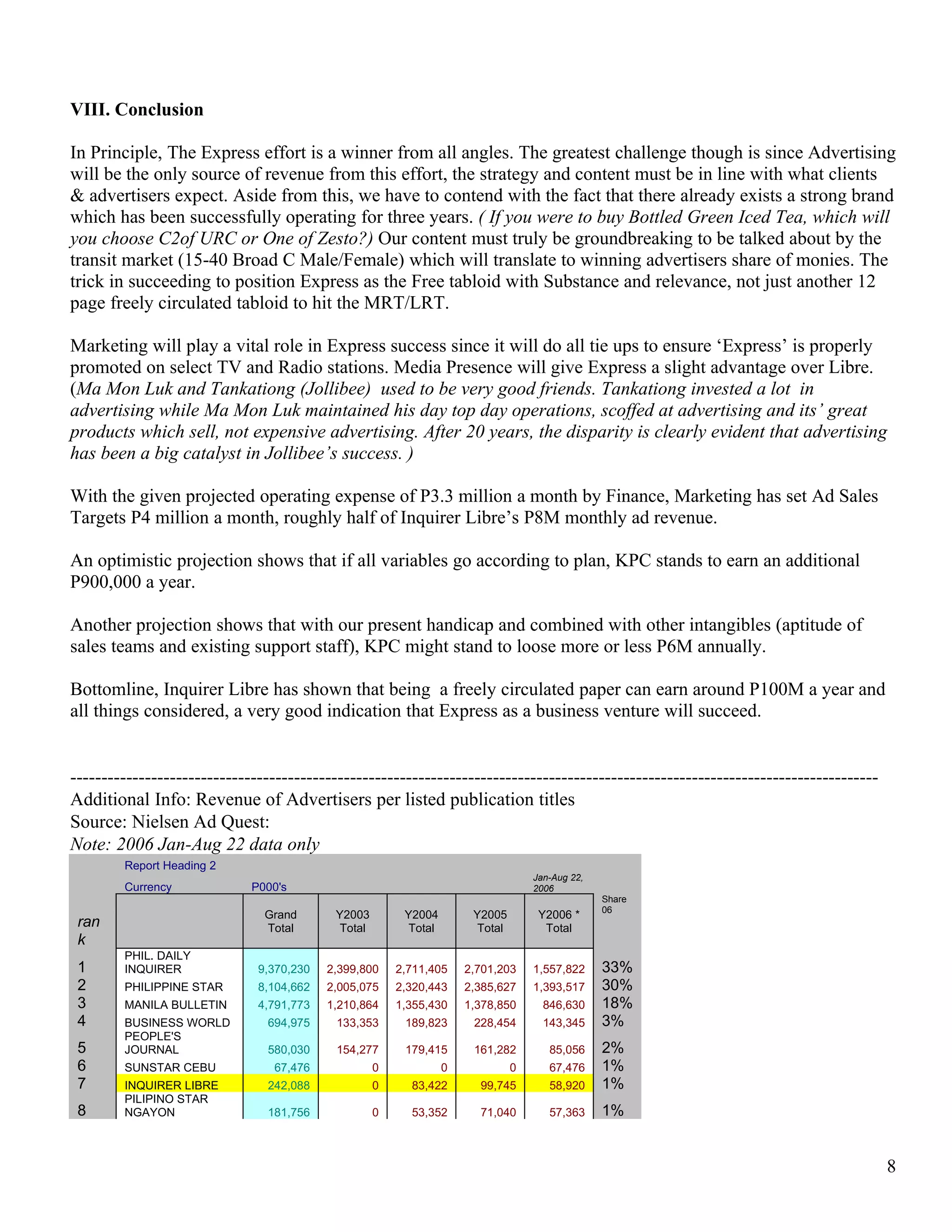 Freely Circulated Newspaper Marketing Plan + Case Study | DOC