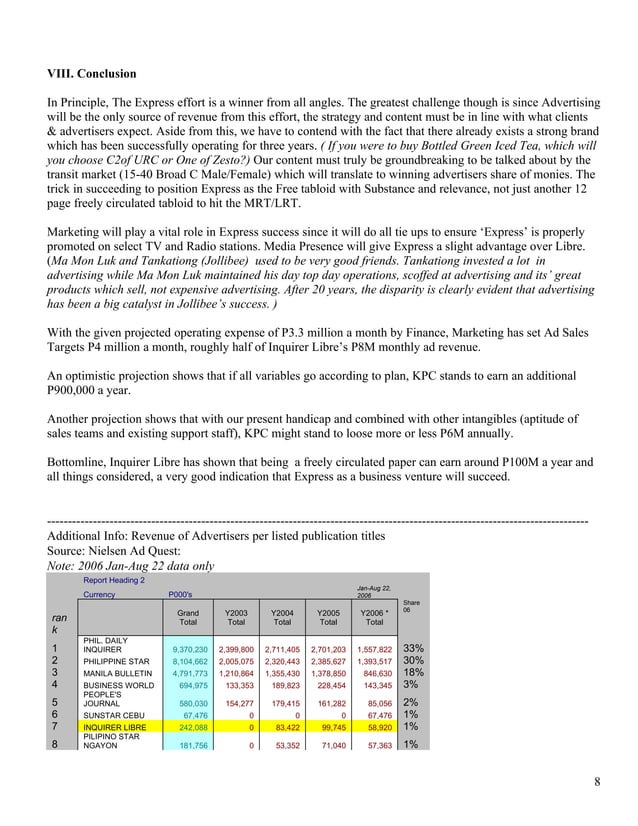 Freely Circulated Newspaper Marketing Plan + Case Study | PDF