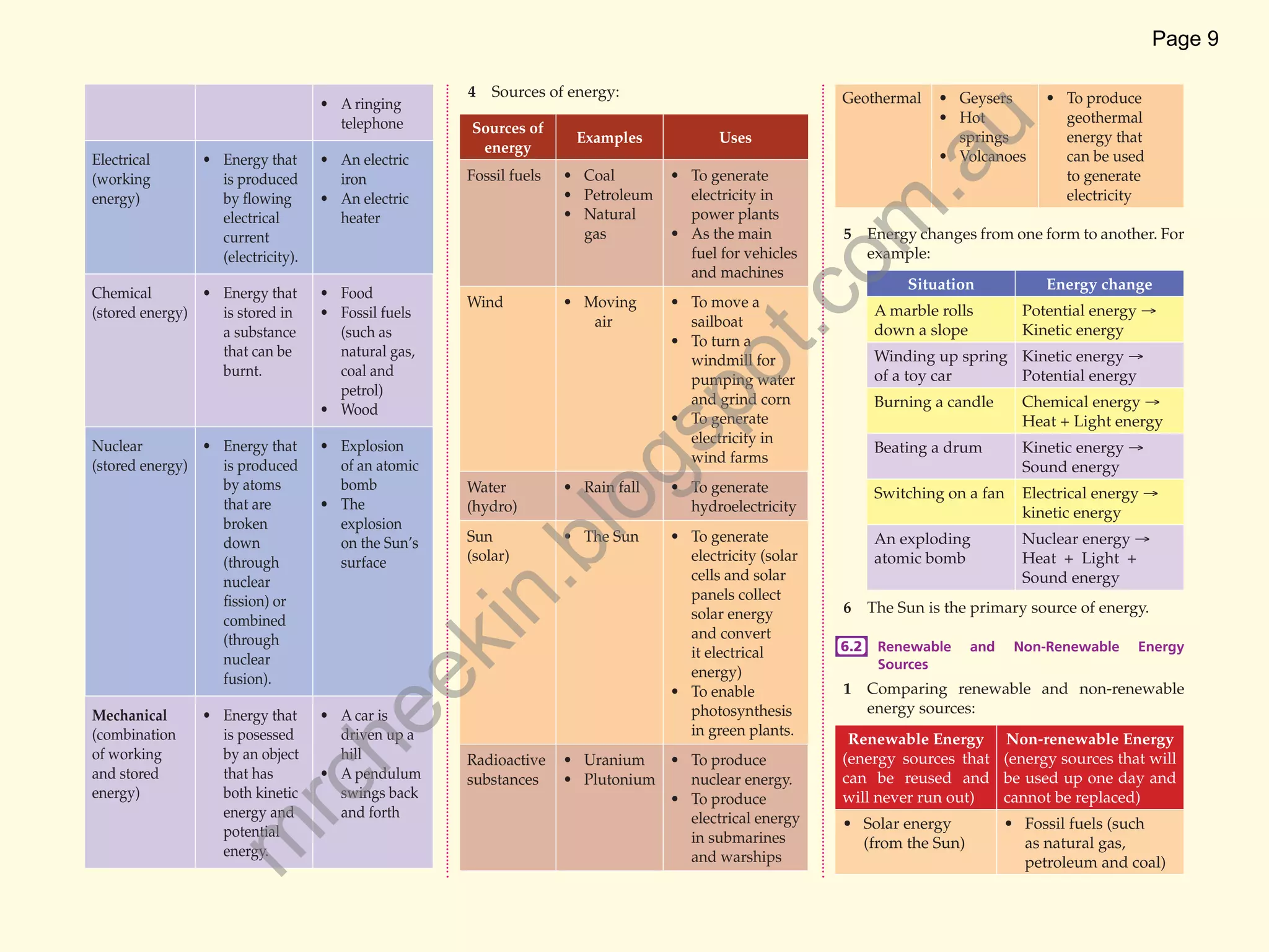 Express Notes Science Form 1 | PDF
