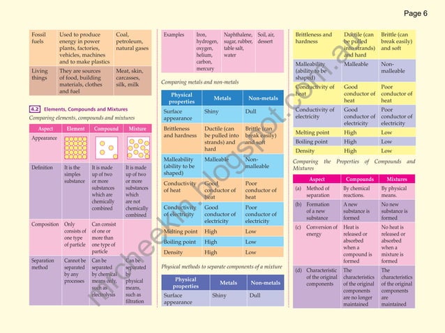 Express Notes Science Form 1 | PDF | Biological Sciences | Science